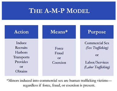 Identifying the Human Trafficking Victim - Fast CE For Less, Inc.